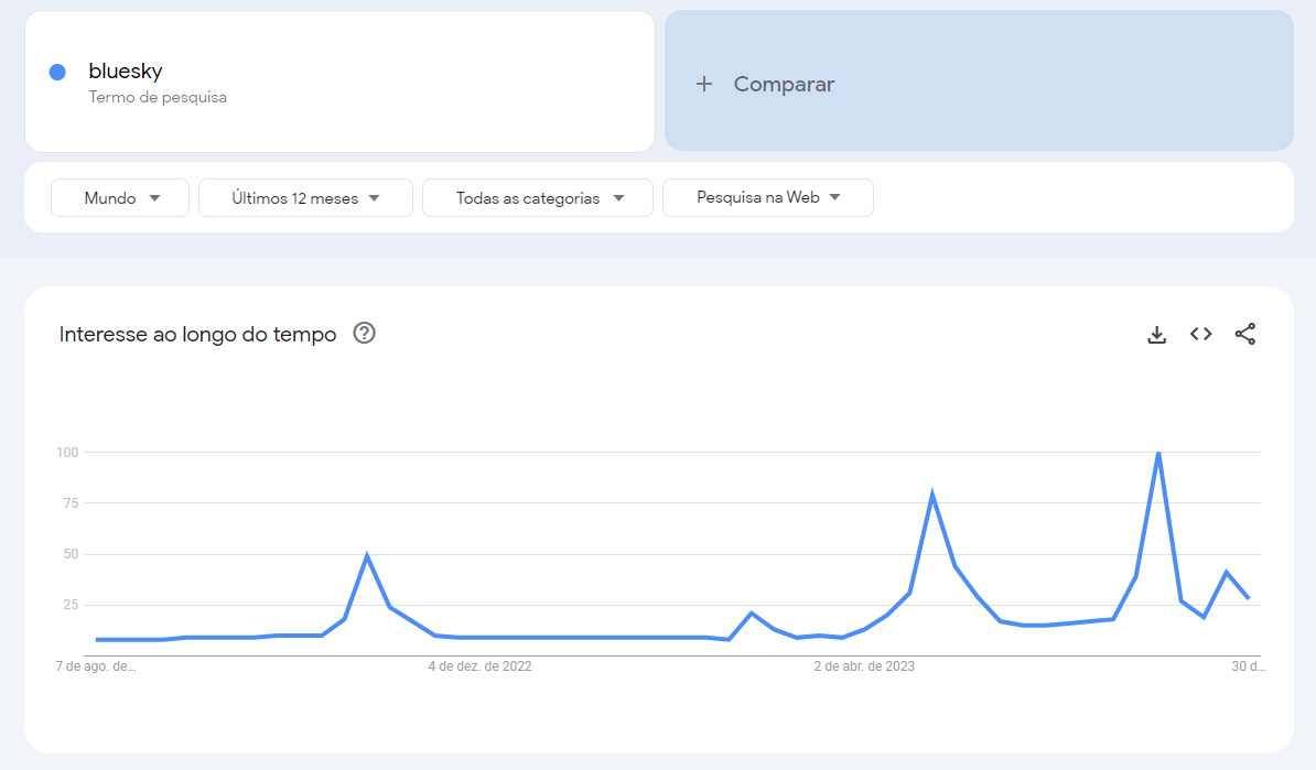 Tudo sobre a rede social Bluesky - Positivo do seu jeito