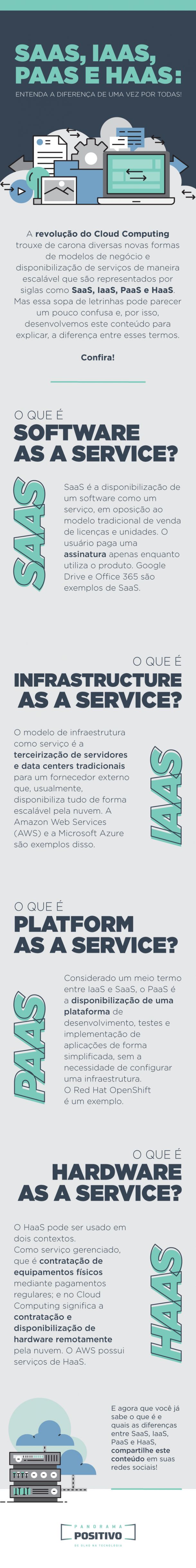 Infográfico: SaaS, IaaS, PaaS e HAAS | Positivo